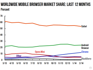 Weeks before expiration date, Windows XP still has 29% OS market share ...