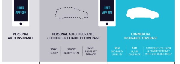 After fatal accident, Uber, Lyft expand insurance | Ars Technica