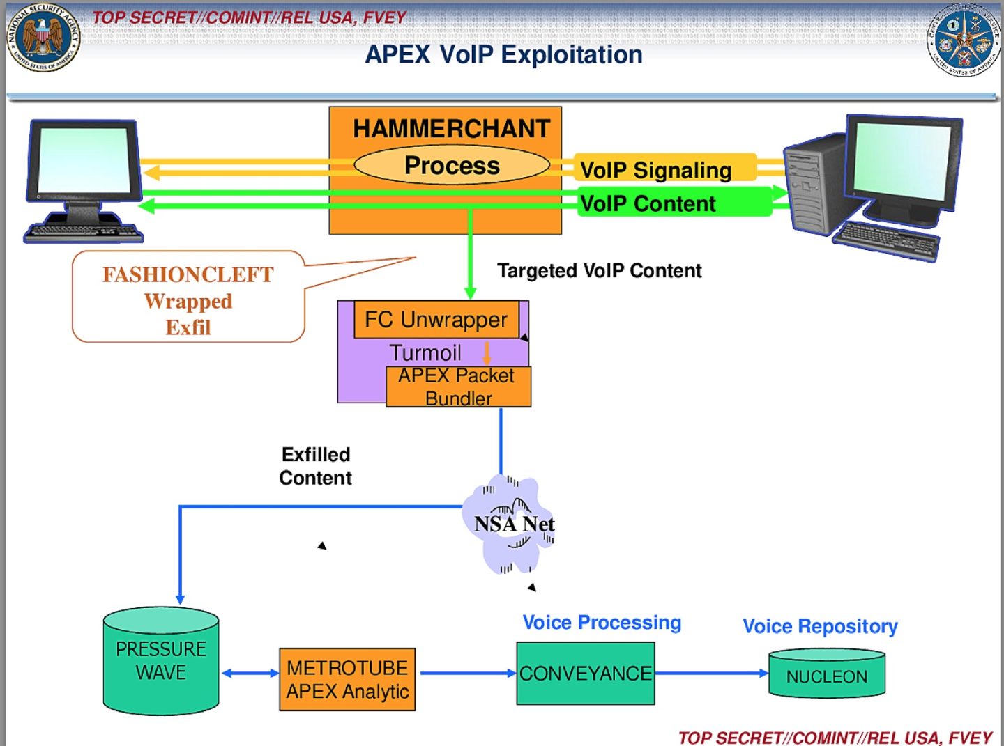 NSA’s automated hacking engine offers hands-free pwning of the world ...