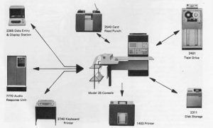 50 years ago, IBM created mainframe that helped send men to the Moon ...