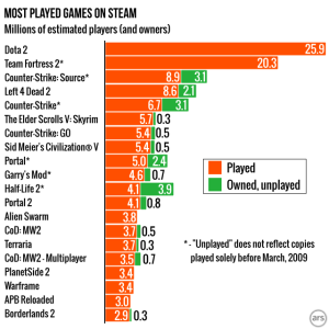 Introducing Steam Gauge: Ars reveals Steam’s most popular games - Ars ...