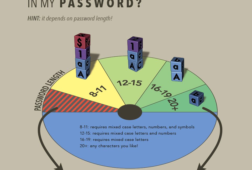 Stanford’s password policy shuns one-size-fits-all security - Ars Technica