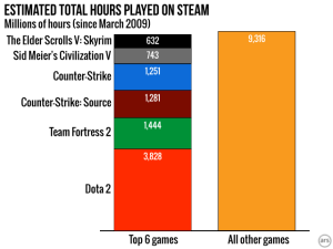 Introducing Steam Gauge: Ars reveals Steam’s most popular games - Ars ...