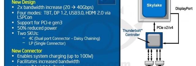 Next-gen Thunderbolt doubles speeds but changes the connector | Ars ...