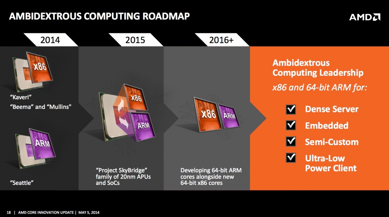 Beyond x86: “New and different” AMD plans ARM chips for consumers | Ars ...