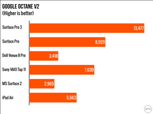 Surface Pro 3 review: Is the third time the charm? - Ars Technica