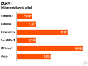 Surface Pro 3 review: Is the third time the charm? - Ars Technica