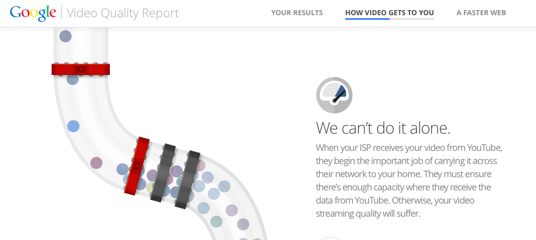 Google’s YouTube quality reports will help ISPs “upsell” customers ...