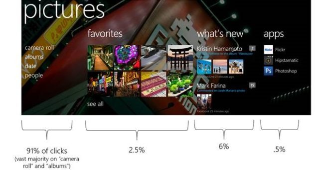 Microsoft’s Joe Belfiore talks Windows Phone design decisions, apps ...