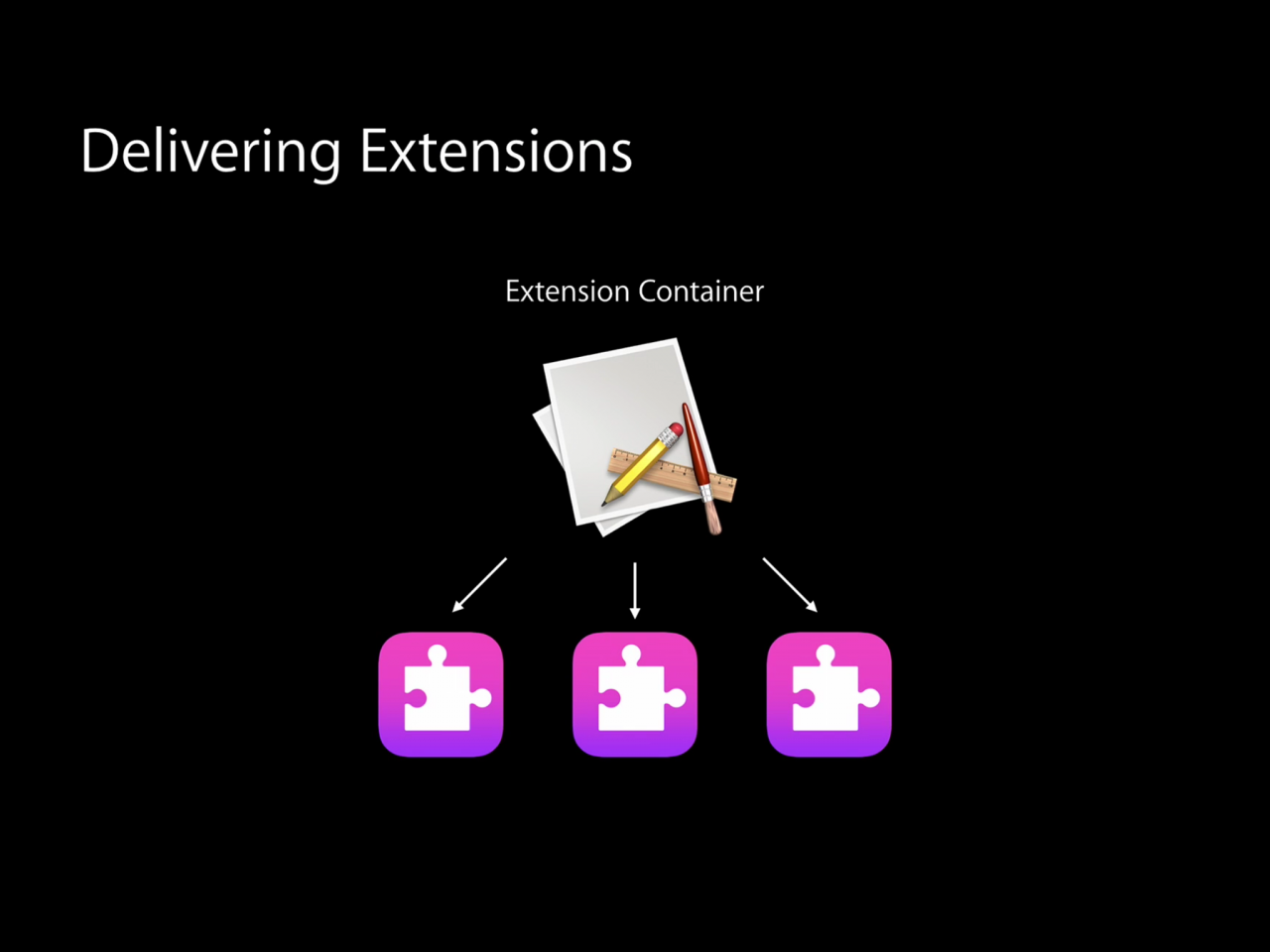 Explaining iOS 8’s extensions: Opening the platform while keeping it ...