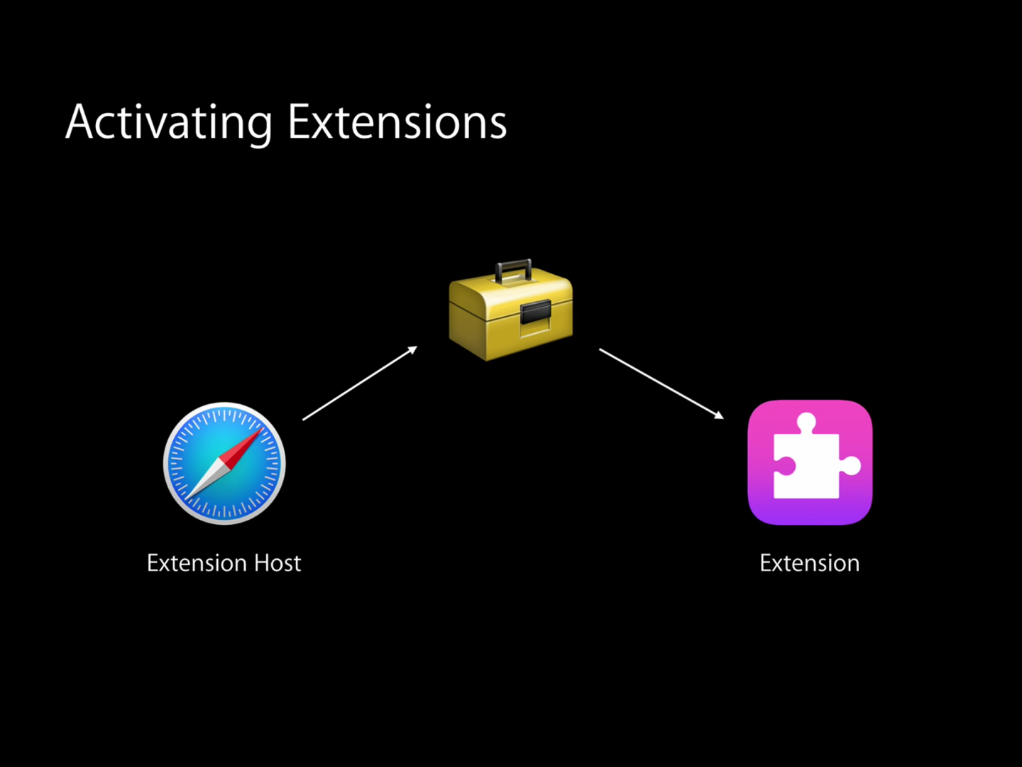 Explaining iOS 8’s extensions: Opening the platform while keeping it ...
