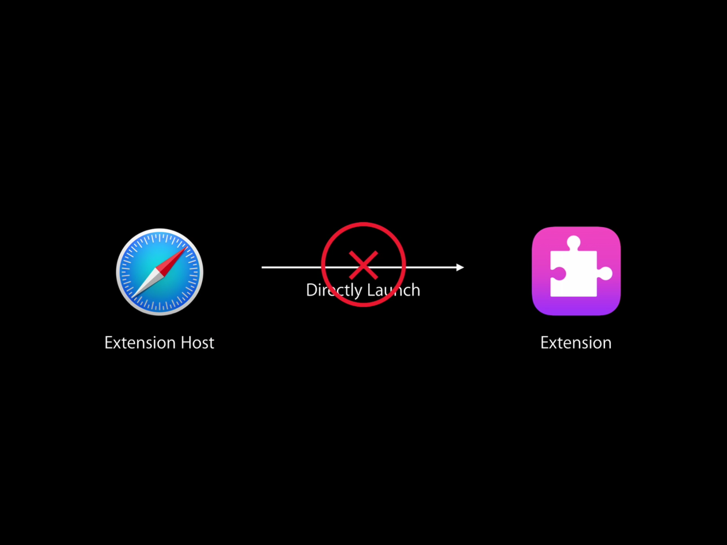 Explaining iOS 8’s extensions: Opening the platform while keeping it ...