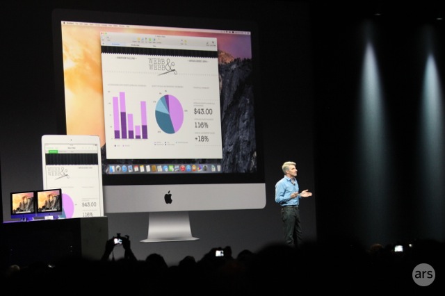 OS X Yosemite s Continuity Links Apps And More Across Desktop And 