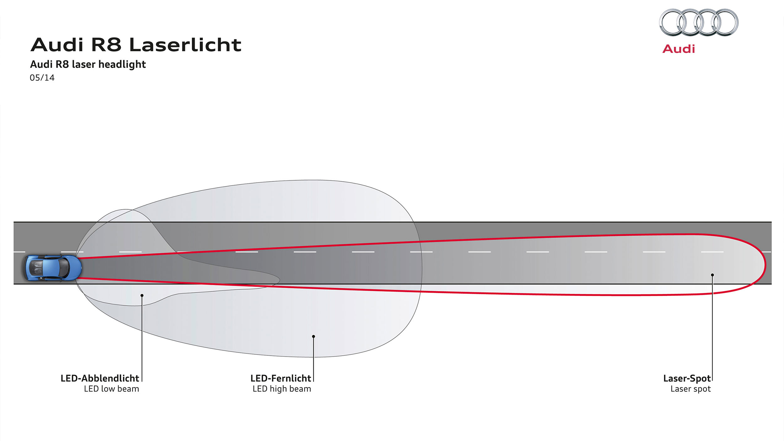 Laserbeam headlights? Not in the US - Ars Technica