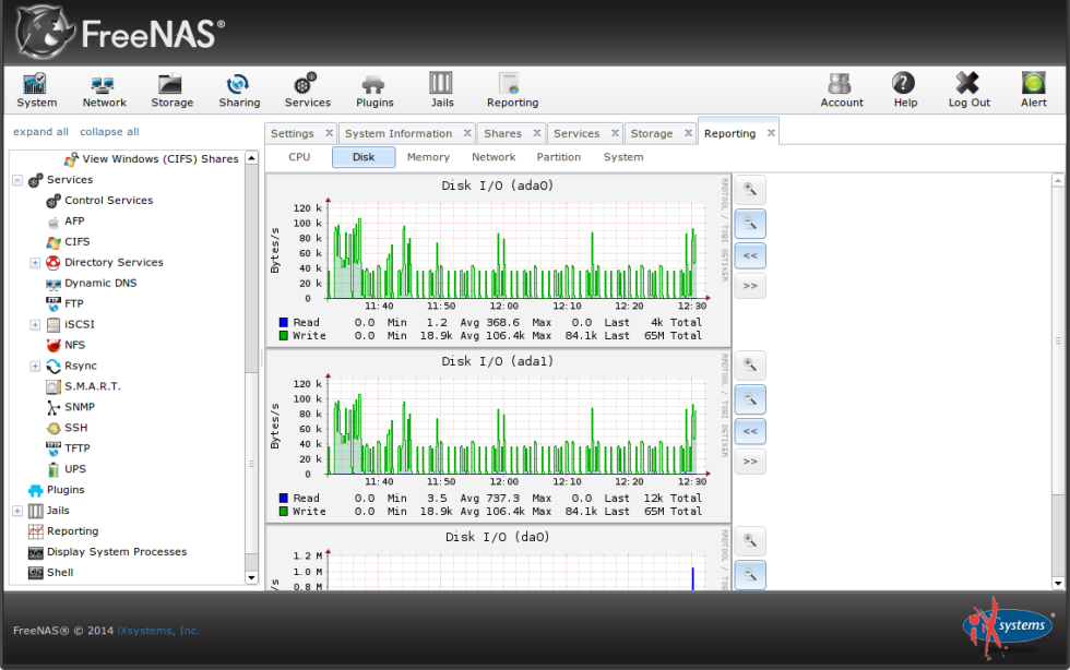The Ars NAS distribution shootout: FreeNAS vs NAS4Free - Ars Technica