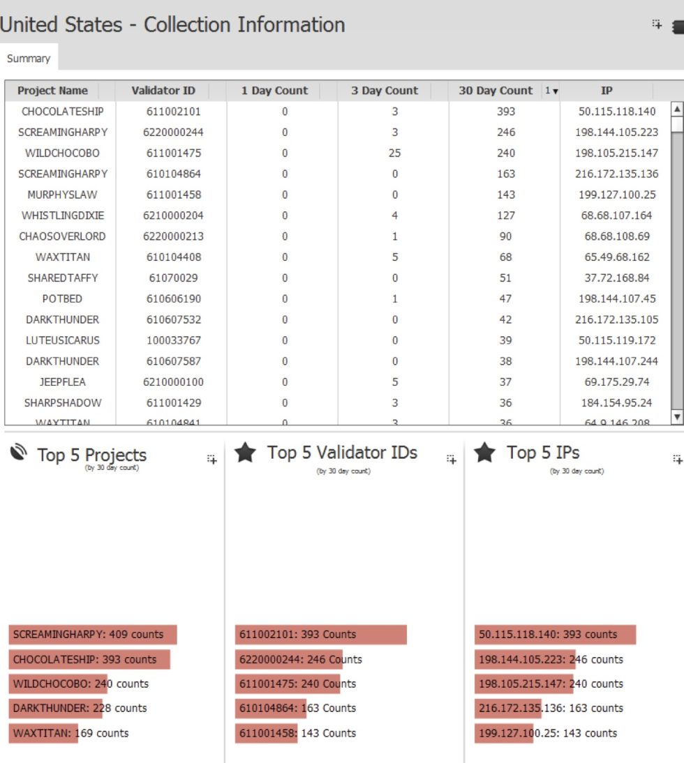 Pakistan, Iran, and… USA? New heatmap shows where NSA hacks - Ars Technica