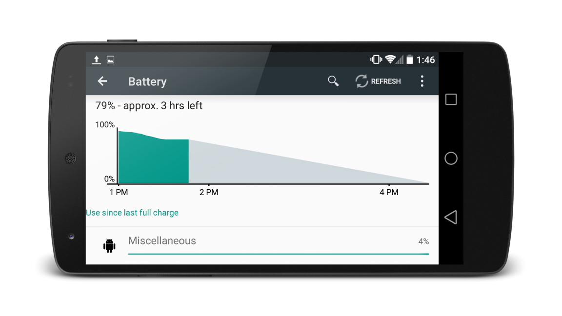 Examining Project Volta: We put Android L through our battery test ...