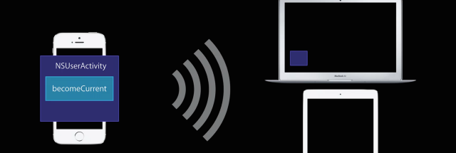 Explaining Continuity: The tech tying iOS 8 and OS X Yosemite together ...