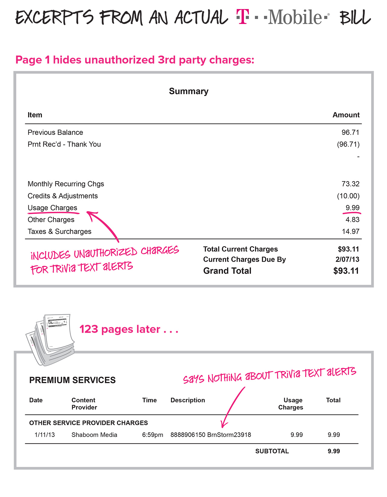 US Sues T Mobile Says Carrier Made Millions Off bogus Cramming Fees 