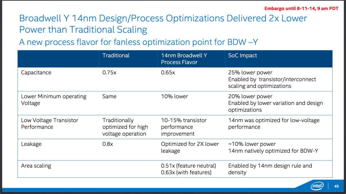 Broadwell is coming: A look at Intel’s low-power Core M and its 14nm ...