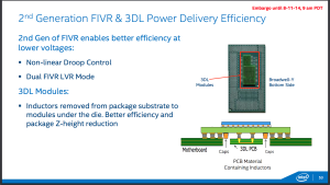 Broadwell is coming: A look at Intel’s low-power Core M and its 14nm ...