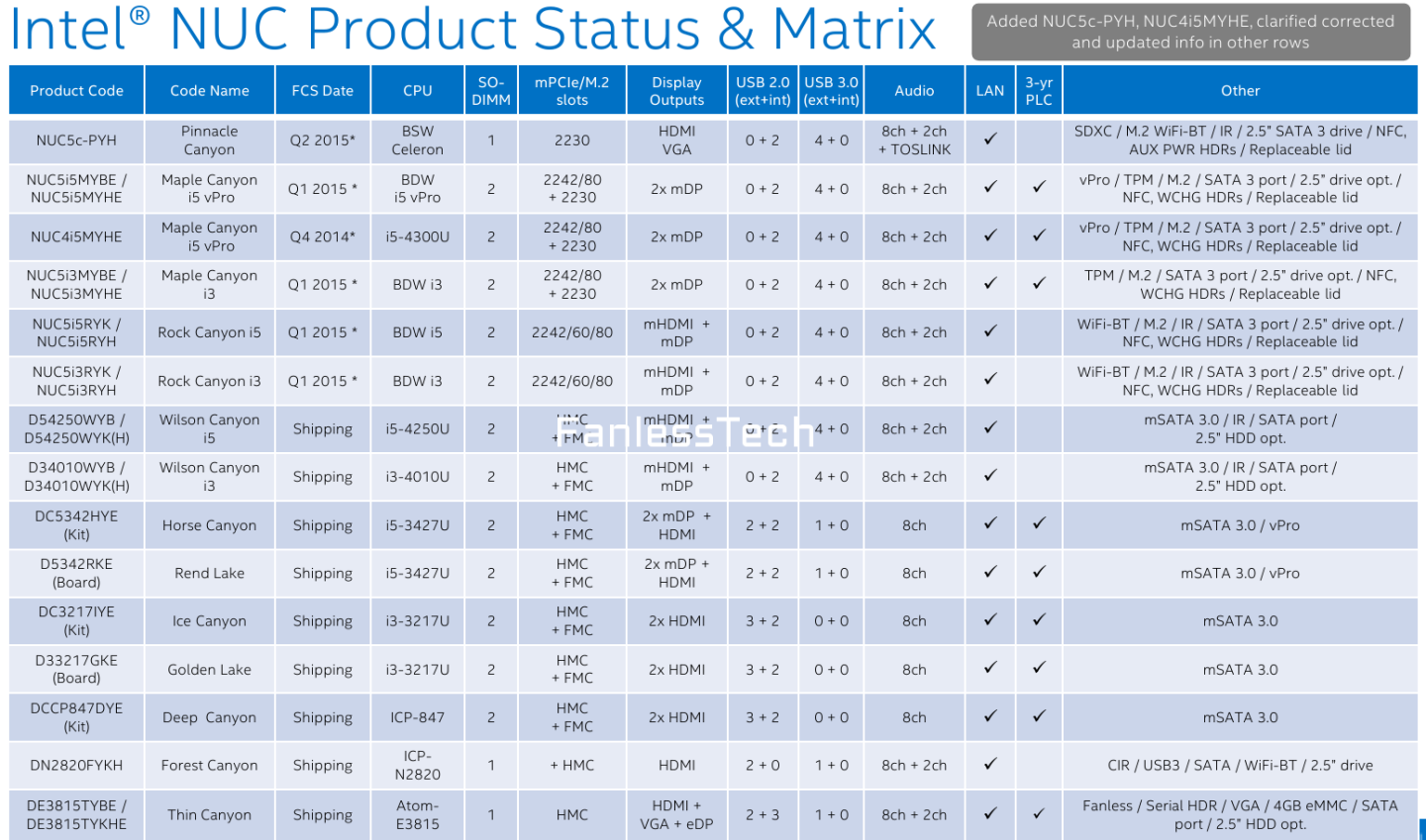 Leaked slides show details for next-gen Intel mini-PCs, new CPUs - Ars ...