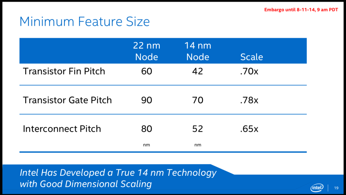 Broadwell is coming: A look at Intel’s low-power Core M and its 14nm ...