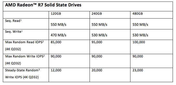 AMD teams with Toshiba to make its own SSDs - Ars Technica
