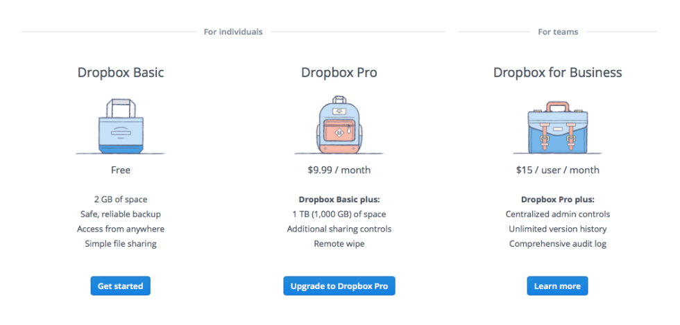 Dropbox matches Google and Microsoft pricing for a terabyte - Ars Technica