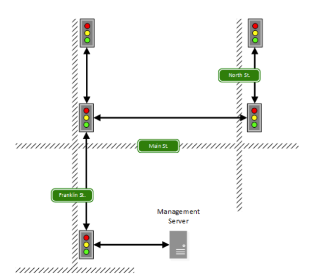 Researchers find it’s terrifyingly easy to hack traffic lights - Ars ...