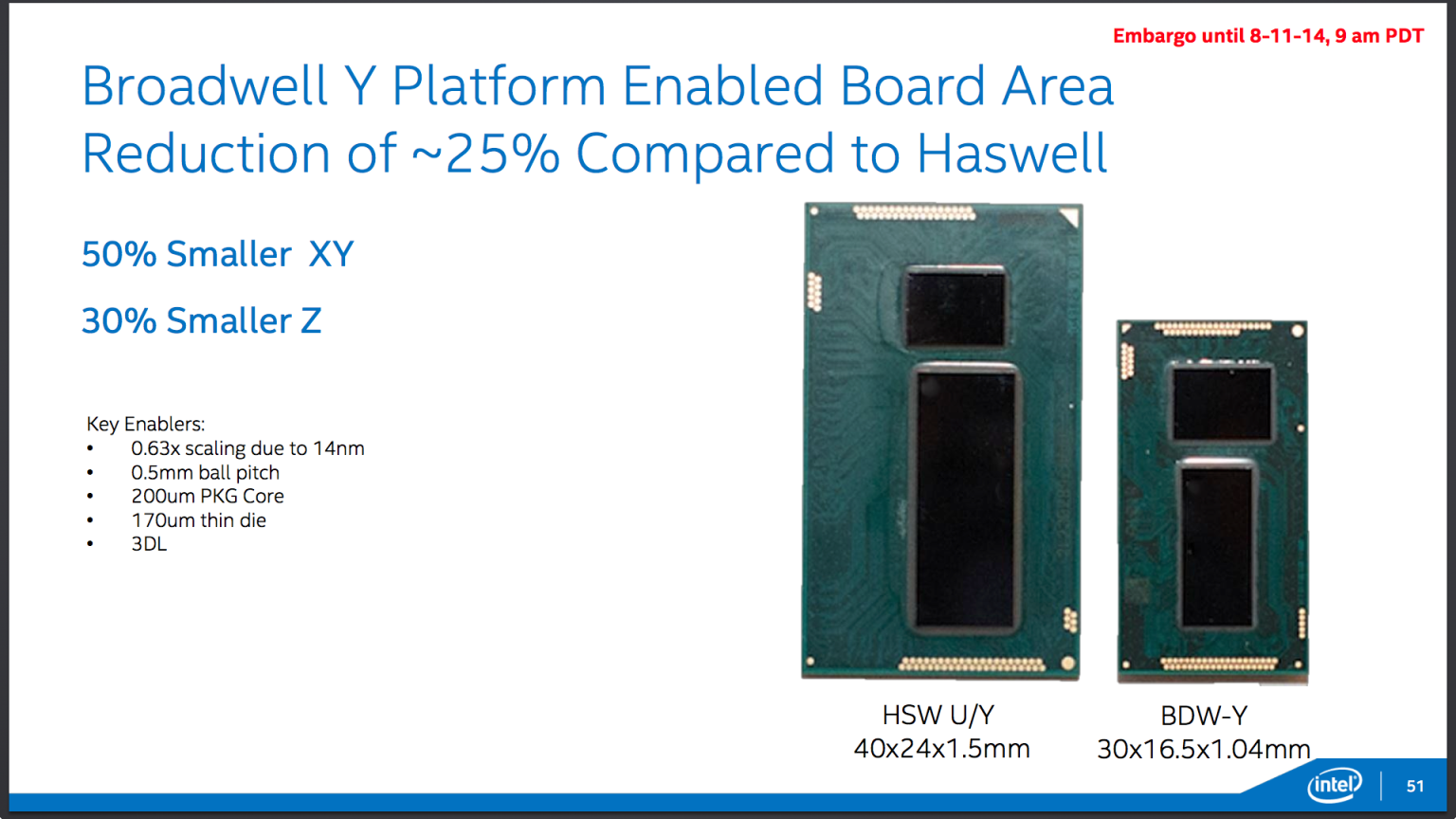 Broadwell is coming: A look at Intel’s low-power Core M and its 14nm ...