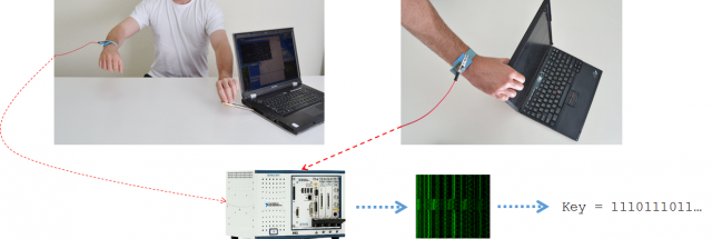 Stealing encryption keys through the power of touch | Ars Technica