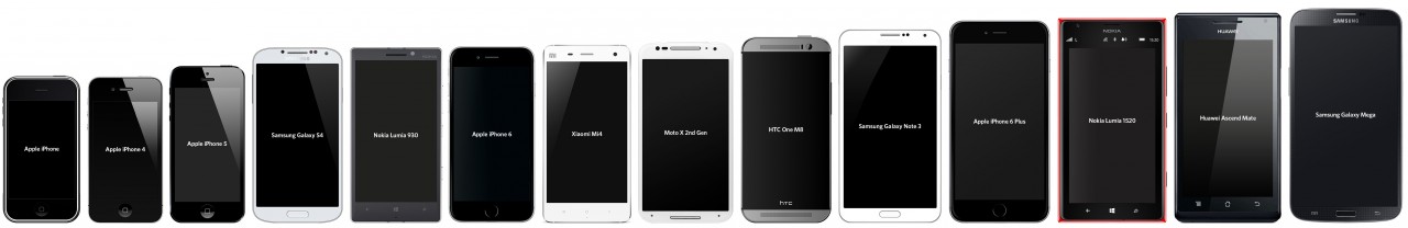 A panoramic visual guide to plus-sized iPhones and other smart handsets ...