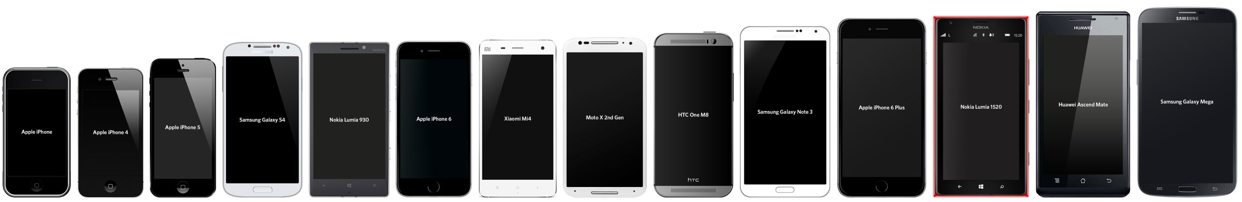 A panoramic visual guide to plus-sized iPhones and other smart handsets ...