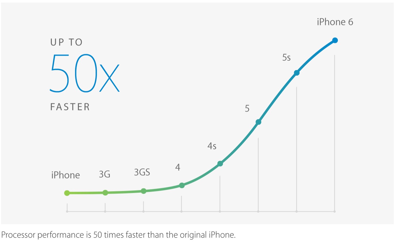 Apple announces iPhone 6, iPhone 6 Plus - Ars Technica