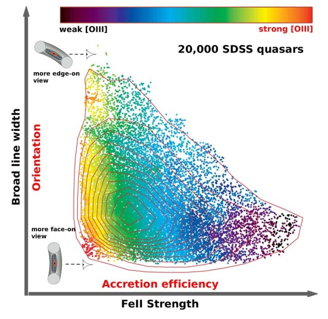 Massive survey makes sense of the diversity of quasars - Ars Technica