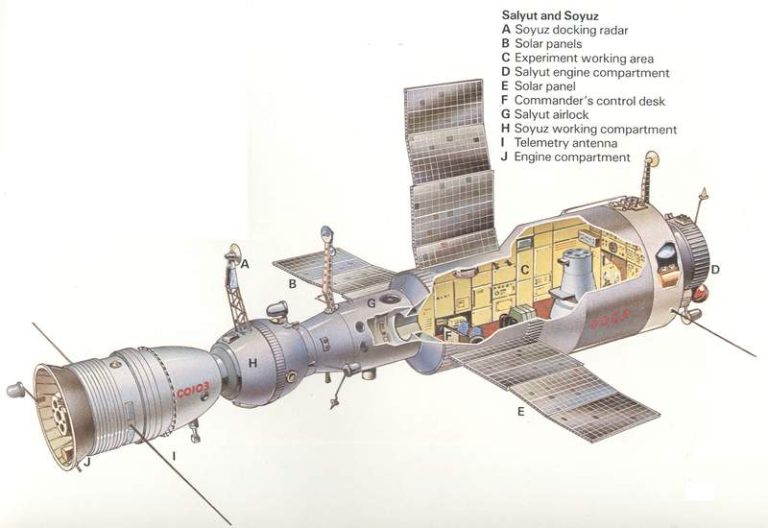 The little-known Soviet mission to rescue a dead space station - Ars ...