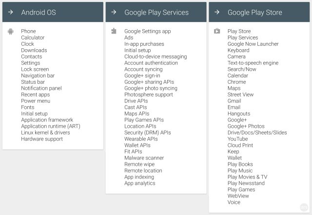 Android 5.0 Lollipop, thoroughly reviewed - Ars Technica