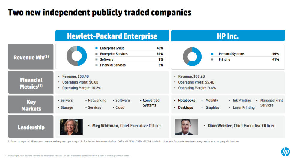 HP confirms breakup, layoffs hit an entire Google’s worth of employees ...