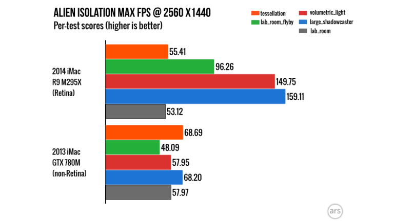 The Retina iMac and its 5K display… as a gaming machine? [Updated ...
