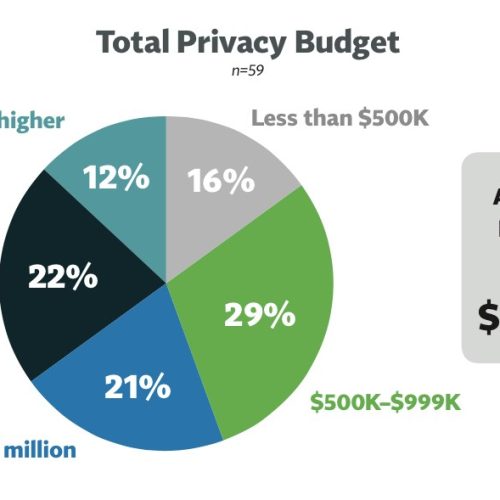 Author: Robert Lemos - Ars Technica