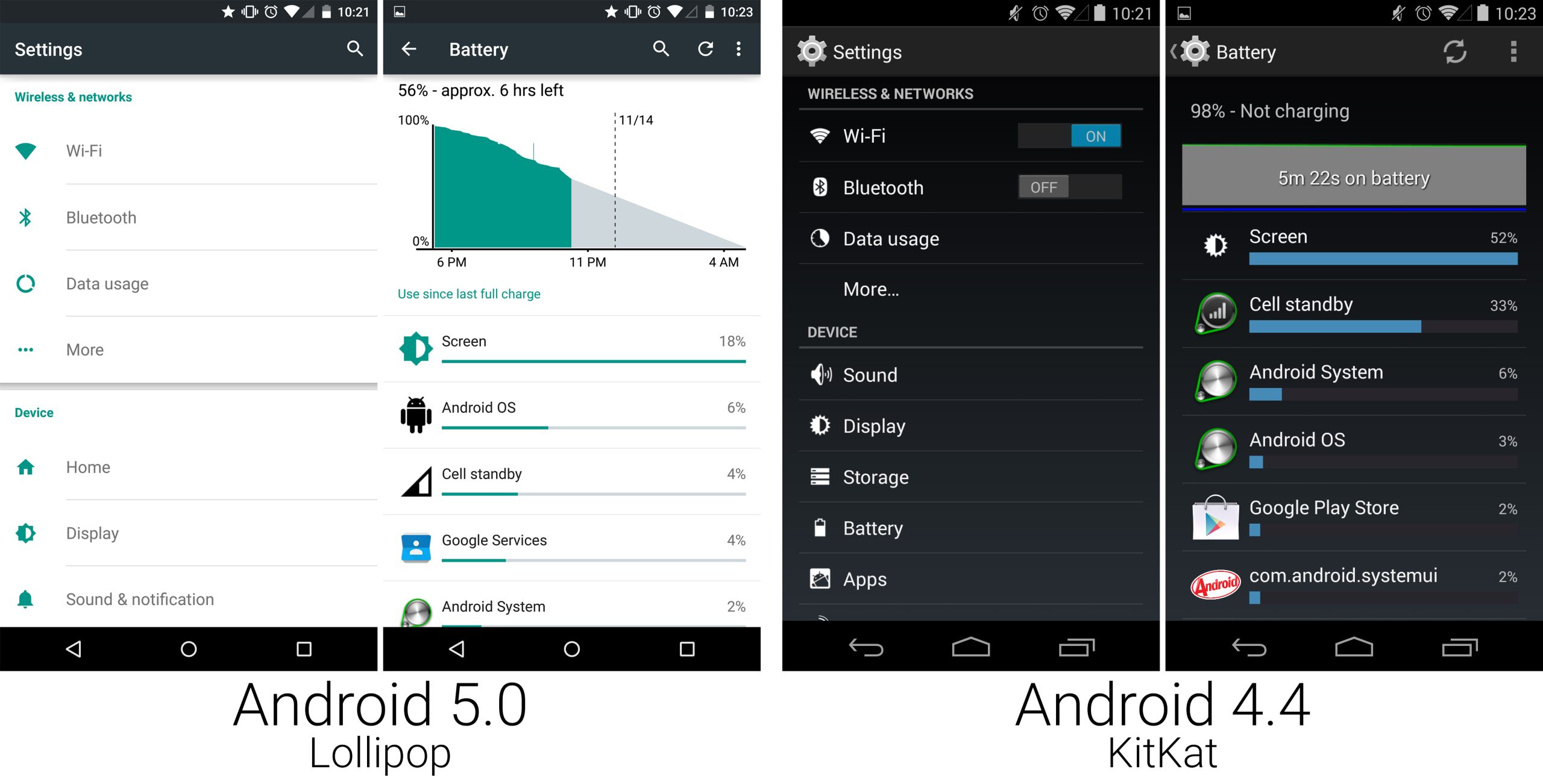 Gallery: Android 5.0 Lollipop, before and after - Ars Technica
