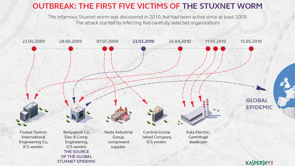 Stuxnet worm infected high-profile targets before hitting Iran nukes ...