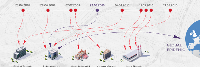 Stuxnet worm infected high-profile targets before hitting Iran nukes ...