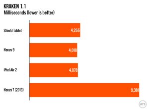 Nvidia’s Shield Tablet K1 is (mostly) the same tab with a new low price ...