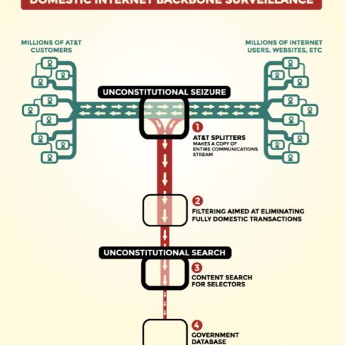 Tag: Electronic Frontier Foundation - Ars Technica