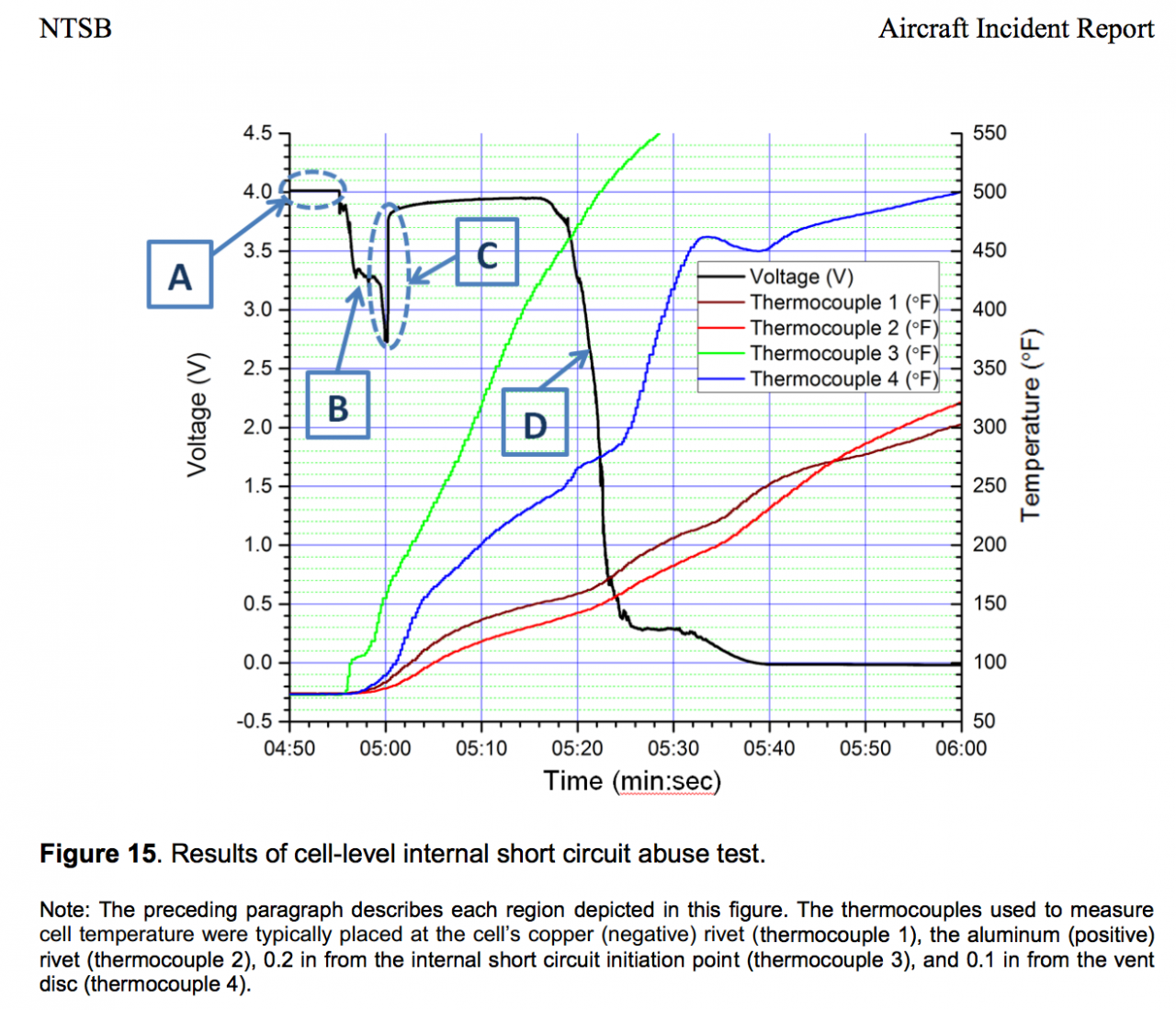 NTSB blames bad battery design—and bad management—in Boeing 787 fires ...