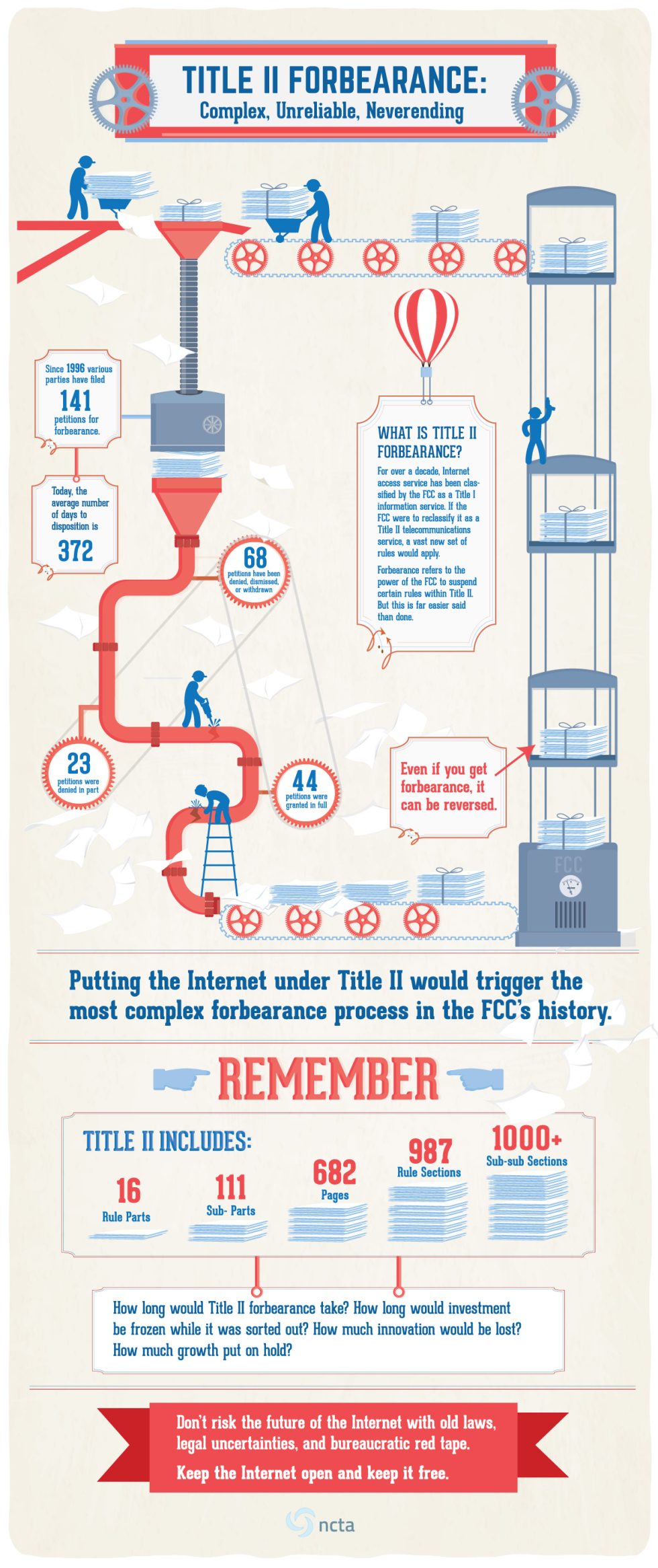 Making Internet service a utility—what’s the worst that could happen ...