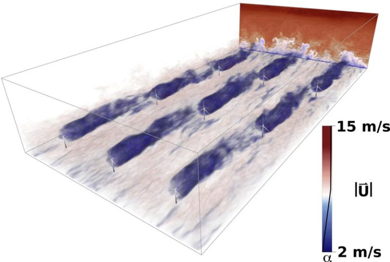 The future of control: Putting virtual wind turbines inside real ones ...