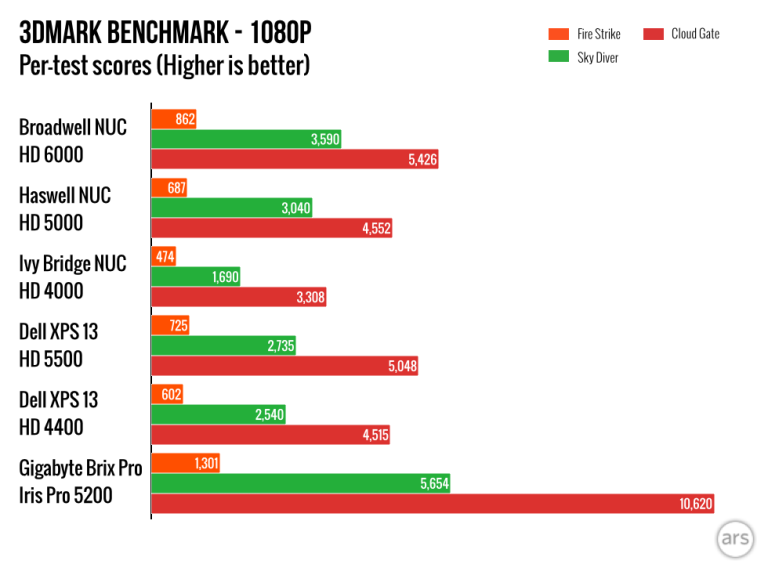 Review: Intel’s Broadwell mini PC is a next-generation Ultrabook in a ...